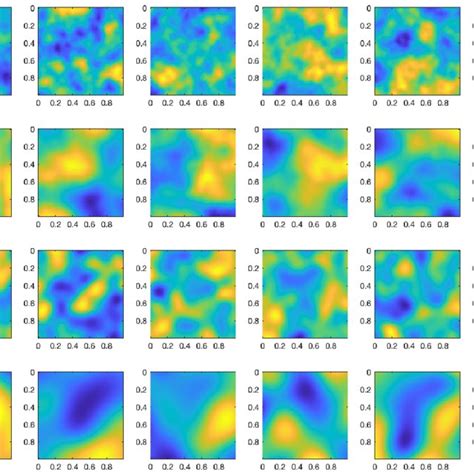 matérn covariance kernel error associated with the approximate