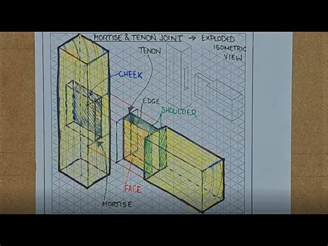 Mortise And Tenon Joint Sketch Normal Contact Performance Of Mortise