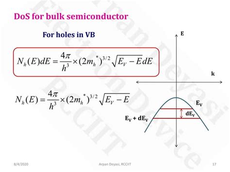 Density Of States Of Bulk Semiconductor Pdf Physics Science
