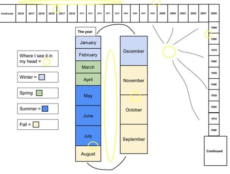I Might See Nee Colours R Synesthesia