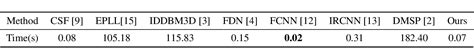 Table 1 From Variational Em Based Deep Learning For Noise Blind Image Deblurring Semantic Scholar