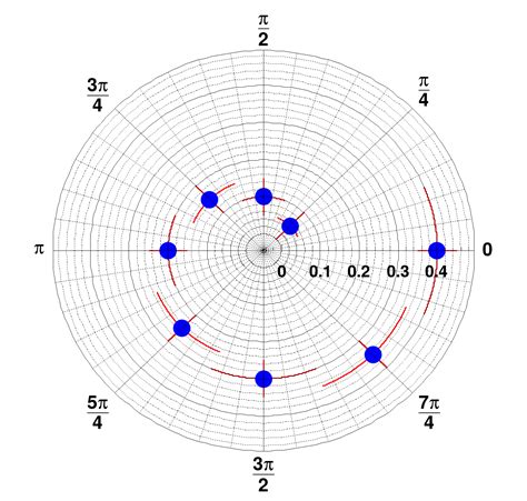 Root Examples And Galleries Root