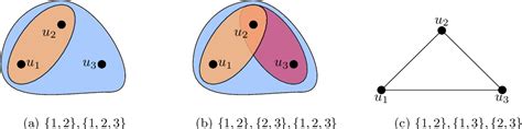 Figure 1 From Latent Space Representations Of Hypergraphs Semantic