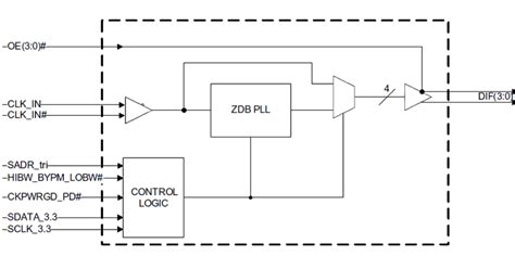 9dbv0431 4 Output 1 8v Pcie Zero Delay Fanout Clock Buffer Renesas 瑞萨电子