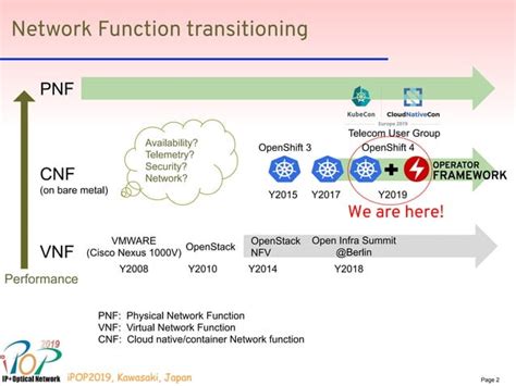Openshift Kubernetes Native Infrastructure For 5gc And Telco Edge Cloud Pdf