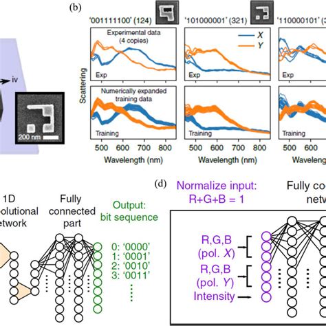 Schematics Of Spectral Encoding Of Spatial Information For Object Download Scientific Diagram