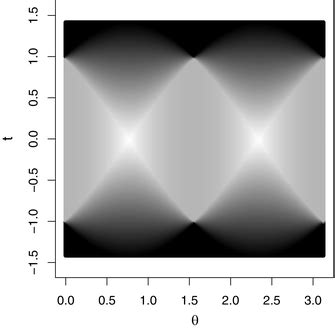 The Radon Transform Radiology Key