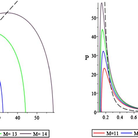 the isenthalpic curves and corresponding inversion curve in t − p and p