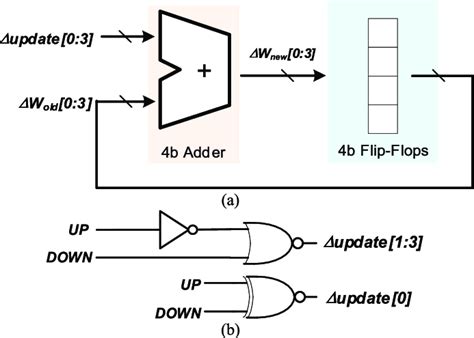 A Block Diagram Of W Calculation Block Composed Width Bit Adder And Download Scientific