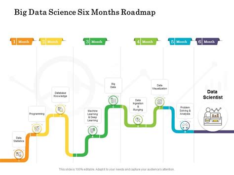Big Data Science Six Months Roadmap Presentation Graphics