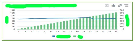 Collaborate Line With The Bar If Using The Series Mode In The Multibar Graph Panel Time Series