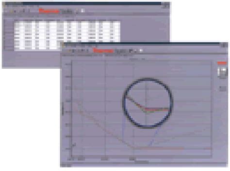 Thermo Scientific Haake Circulators Thermstar 95 Plus Rheology Solutions
