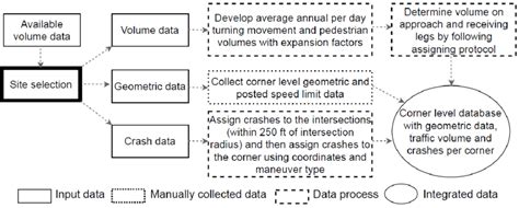 Flowchart Corner Level Data Preparation Download Scientific Diagram