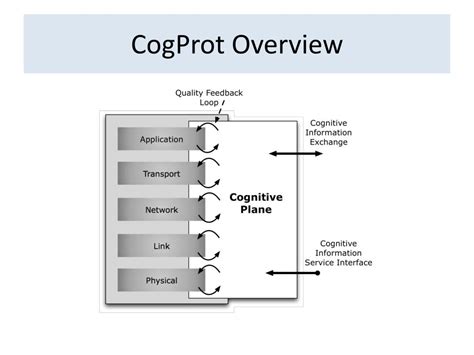 ppt cogprot a framework for cognitive configuration and optimization