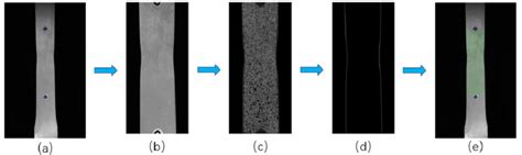 The Results Of Each Step For The Width Measurement A Is The Original Download Scientific