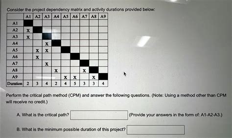 Solved Consider The Project Dependency Matrix And Activity