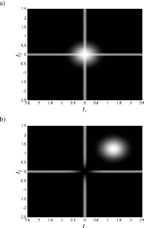 Figure 1 From Quasi Analytic Multidimensional Signals Semantic Scholar