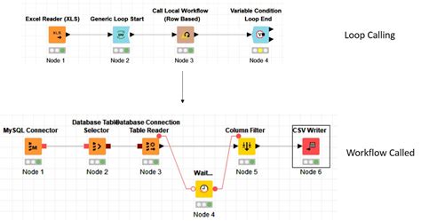 calling multiple time a workflow knime analytics platform knime