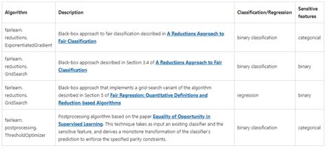 Fairlearn A Python Package To Assess Ai Systems Fairness R
