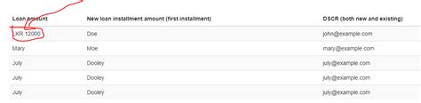 Javascript Accessing HTML Table Cell And Change The Value Stack Overflow