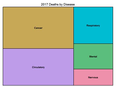 Label Fig Figs Treemap Example