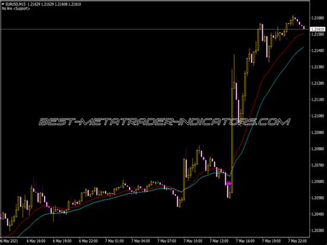 Vervoort Crossover Histogram ⋆ Top Mt5 Indicators Mq5 And Ex5 ⋆ Best Metatrader