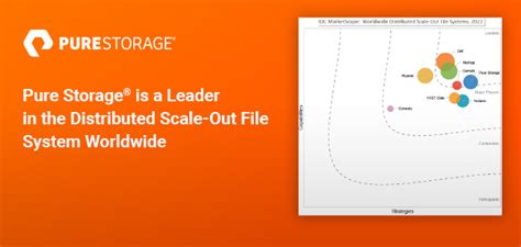 Idc Marketscape Names Pure Storage A Leader In The Distributed Scale Out File System Worldwide
