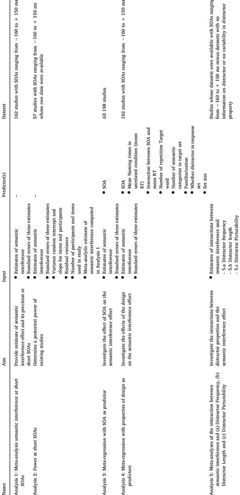 Summary Of Statistical Models Download Scientific Diagram