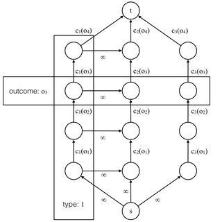 An Example Of The Graph Constructed In Algorithm 1 As Highlighted In Download Scientific