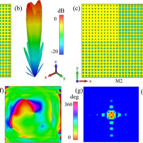 Vortex Coding Metasurface Figures A B E F Are The Encoding Download Scientific