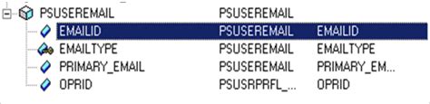 Basic Structure Of Component Interface Ci From Usermaint Component For Users