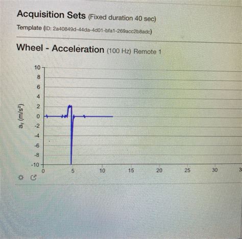Solved Homework For Lab 1 Introduction To Iolab And