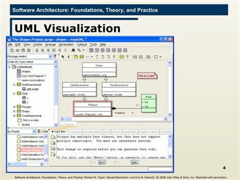 12 Visualizing Softwarearchitecturespart2 Ppt