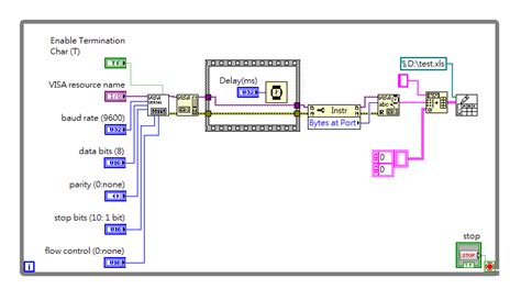 如何將儀器傳到Labview的資料儲存成Excel LabVIEW Science and Technology DataBase