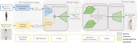 Detailed Illustration Of The Proposed Pipeline Download Scientific Diagram