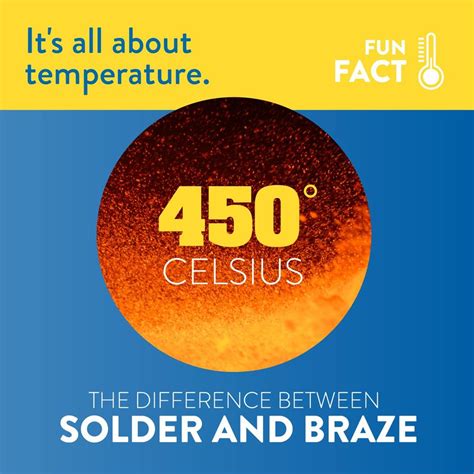 Eutectic Solder Alloys A Guide Coining