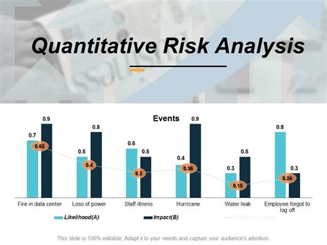 Quantitative Risk Analysis Marketing Ppt Powerpoint Presentation Profession