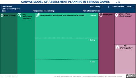 Canvas Model For The Planning Of Assessment In SG Download Scientific Diagram