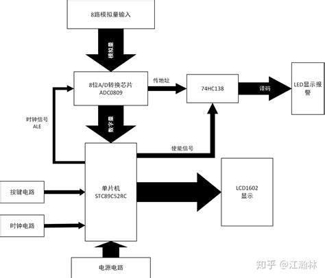 【51单片机】基于stc89c52rc的多路电压采集系统 知乎