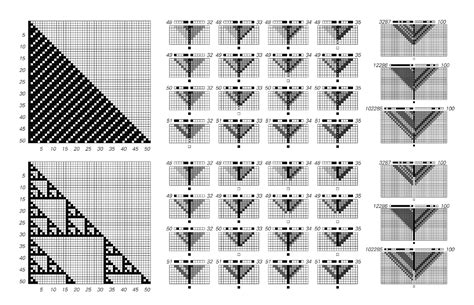computational irreducibility a new kind of science online by stephen wolfram [page 744]