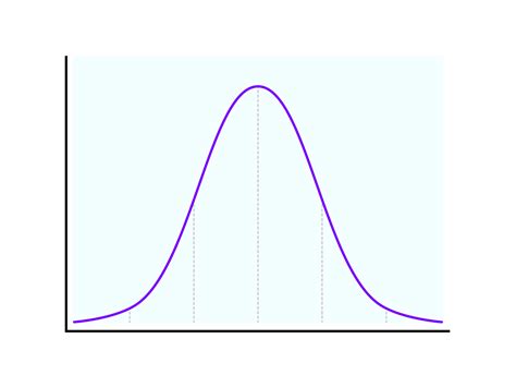 正規分布とは簡単解説 QiQUMOコンテンツ
