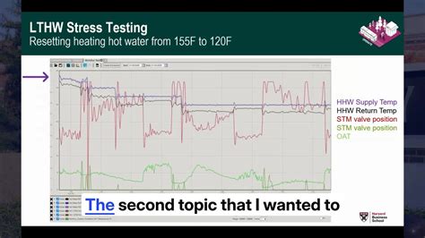 Fdd Fdd Highered Datadriven Buildinganalytics Sustainability