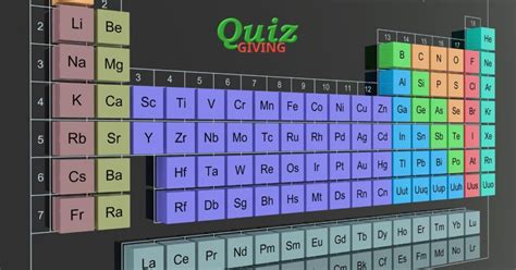 Navigating The Atomic Universe A Quiz On The Periodic Table Of Elements Quiz Giving