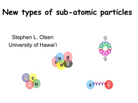 PPT New Types Of Sub Atomic Particles PowerPoint Presentation Free Download ID