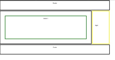 Html How To Put Div Block Into Right Screen Area Using Css Stack Overflow