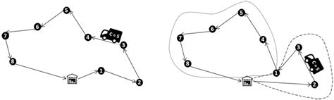 Example Of Modifying An Optimal Tsp Tour Left In The Daisy Tsp Download Scientific Diagram
