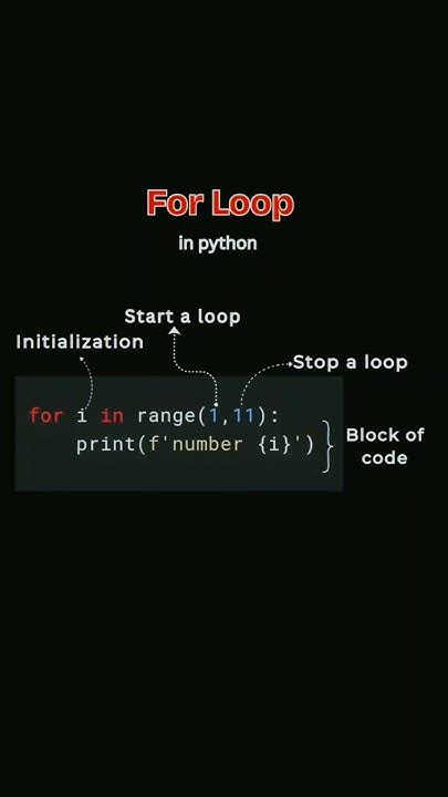 Forloops Python Future Technology Coding Trenshort Viralreels