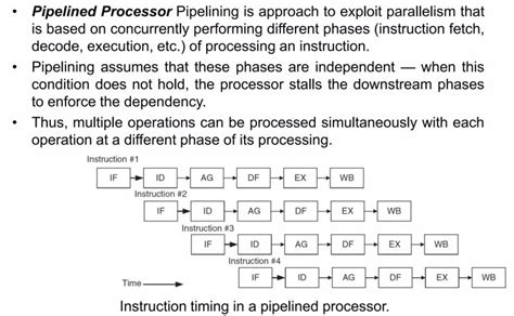 Tushar Singh On Linkedin Socdesign Pipelining Vlsi Performance