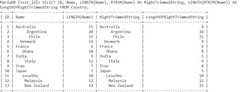 MySQL LTRIM RTRIM And TRIM MySQLCode