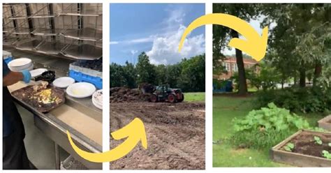 Uva Office For Sustainability On Linkedin Foodwaste Composting Reducewaste